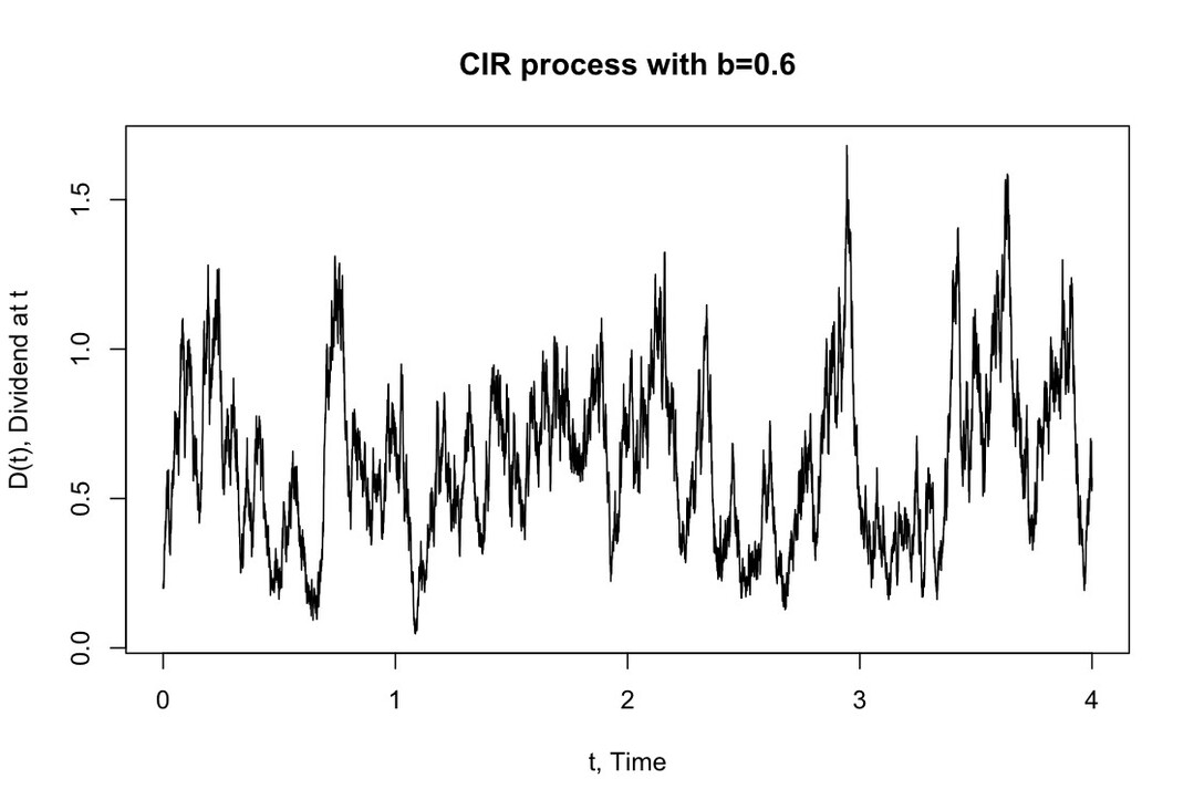 Cox-Ingersoll-Ross (CIR) - Watan First Institute